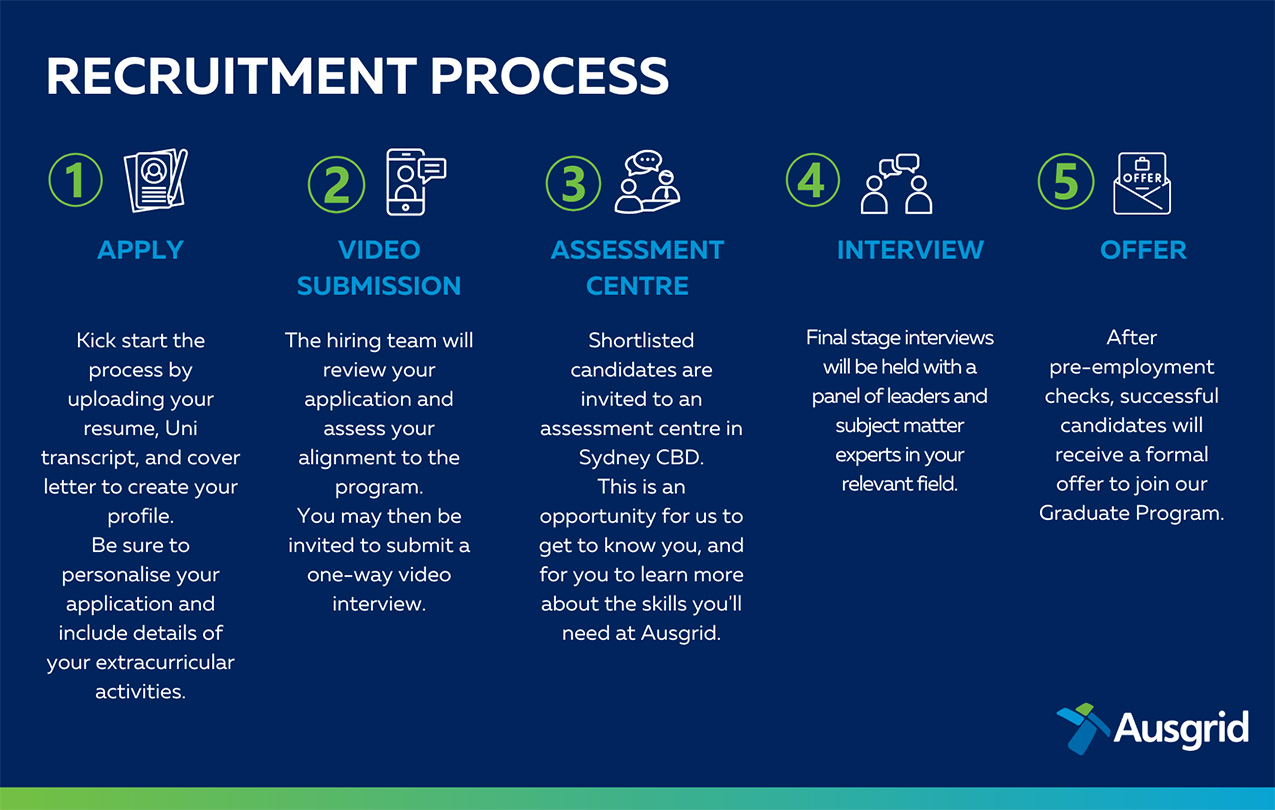 Ausgrid Graduate Program - Ausgrid